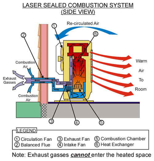 LASER L56 How LASER Heaters Work Avon Heating Energy Ltd LASER L56 How LASER Heaters Work Avon Heating Energy Ltd