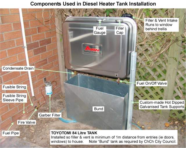 Tanks - Large & Small : Avon Heating & Energy Ltd